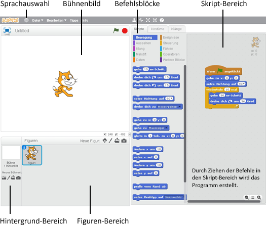 1, 2, 3... - 8.1: Erste Programmier­schritte mit Scratch | Le site de ...