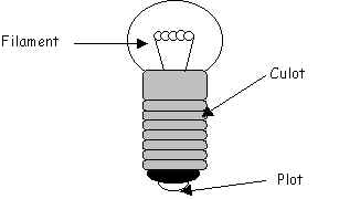 Schéma pile ronde ampoule