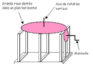 Les engrenages (matériel : roues dentées) - Didactalia: material educativo