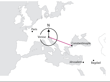 les points cardinaux exercices