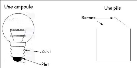 Schema Electrique Pile Ampoule - vrogue.co