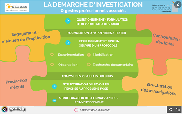 la demarche scientifique etapes
